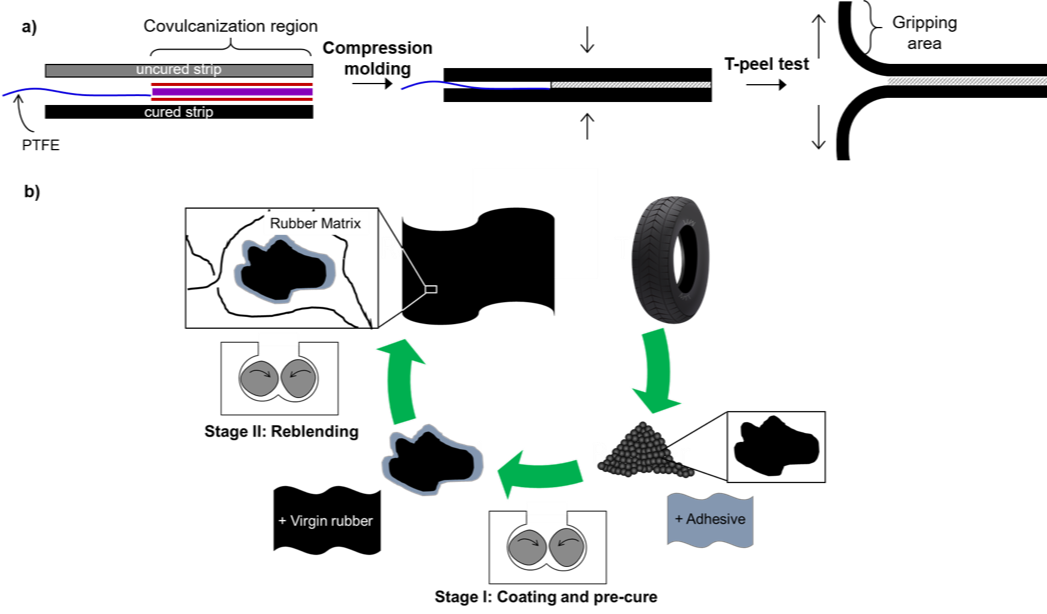 Polymer Recycling – Olsen Research Group