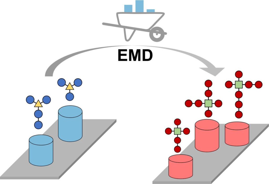News (2021 – Present) – Olsen Research Group