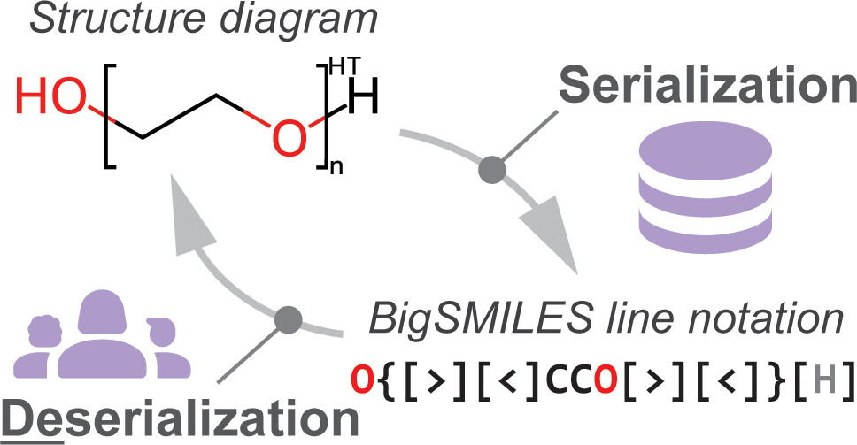 News (2021 – Present) – Olsen Research Group