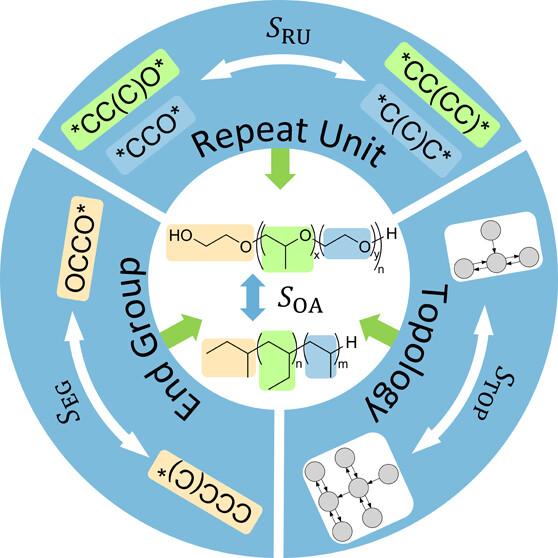 News (2021 – Present) – Olsen Research Group